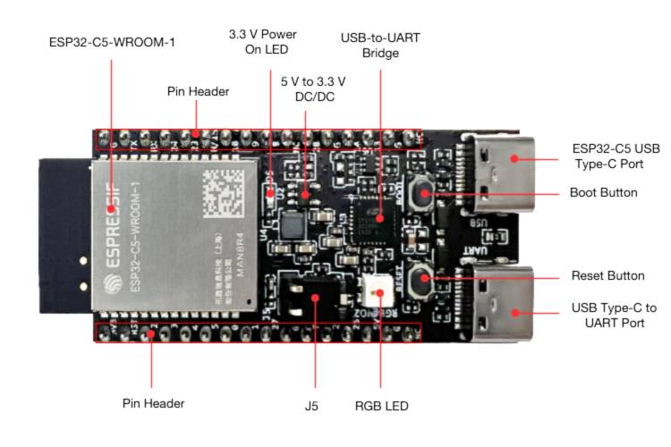 Breaking Barriers Espressif S Esp32 C5 Brings 5 Ghz Wi Fi To Iot Devices